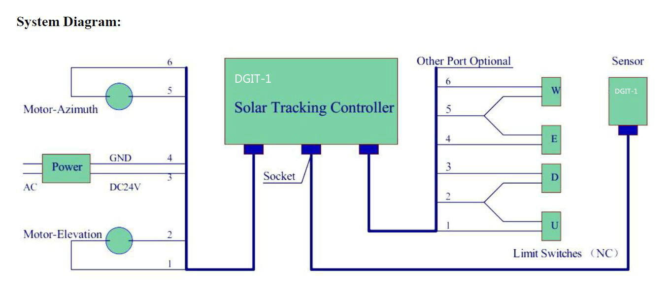 Single-Axis or Dual-Axis DC Tracking Controller